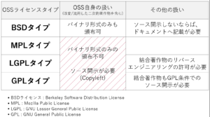 OSSのライセンス表記・表示について - OSSライセンス姉崎相談所